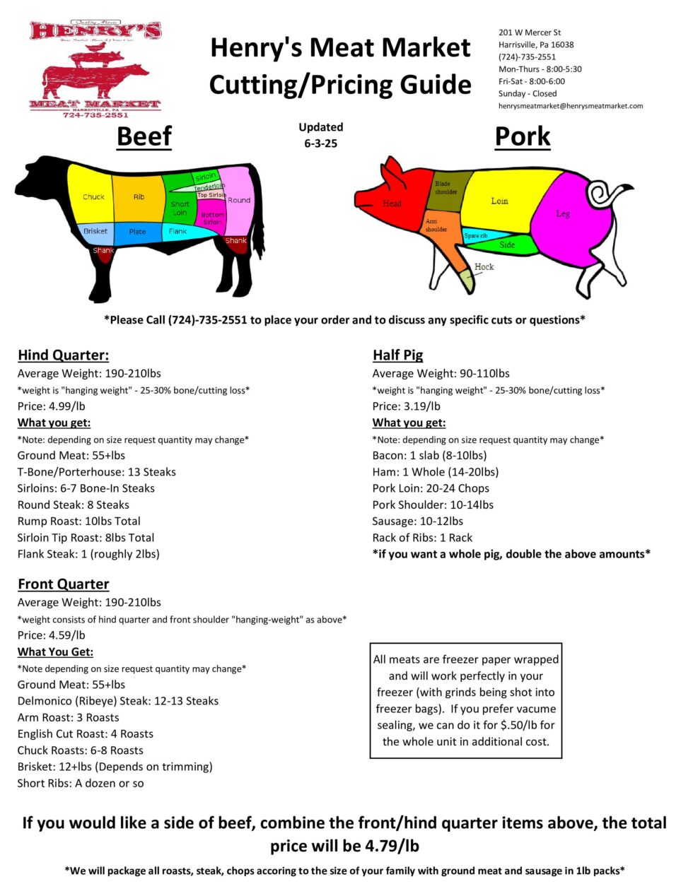 Meat Cutting Guide | Henry's Meat Market